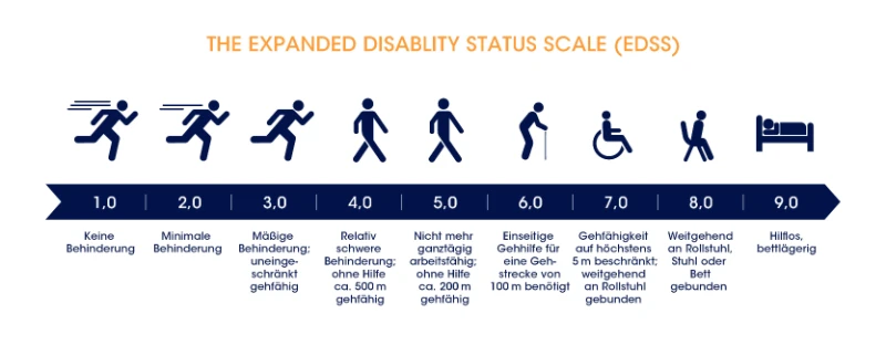 EDSS bei MS | MS Begleiter