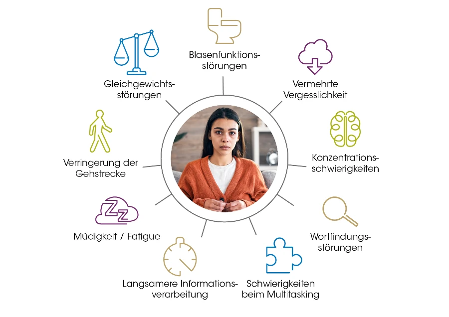 Smoldering MS – ist die „echte MS“ eine schwelende Erkrankung? | MS ...